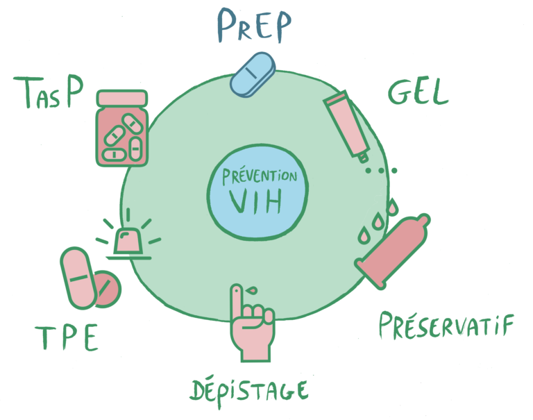 Et le préservatif dans tout ça ? – Toutes les infos sur la PrEP en Belgique